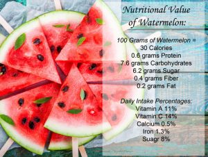 Calories In Watermelon